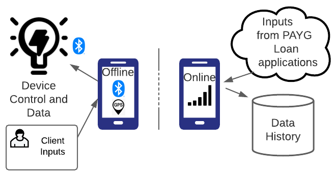 Home - Airlink by EnAccess